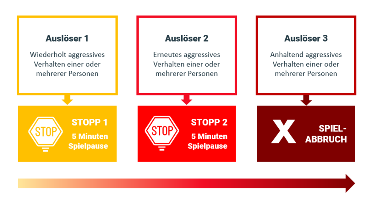 STOPP | Württembergischer Fußballverband e.V.